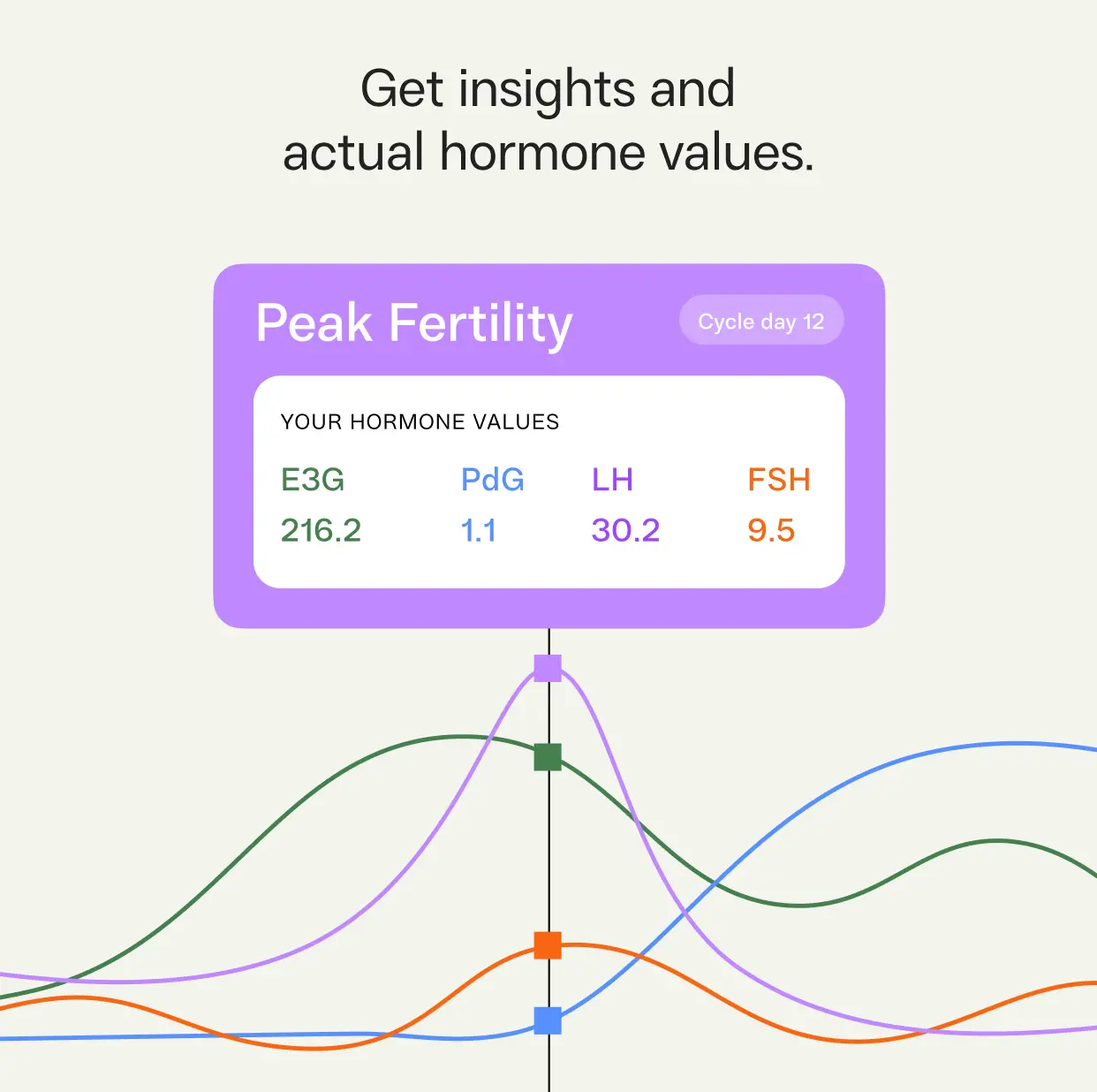 Buy Inito Fertility Monitor | HSA/FSA Eligible | 4.3 Star | Most ...