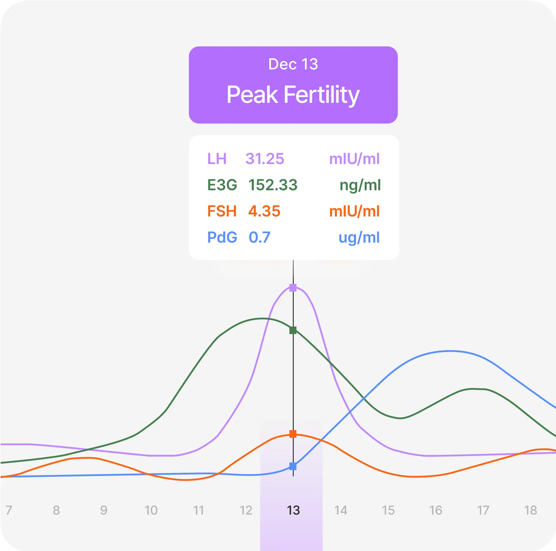 Inito Fertility Tracker | Track Your Fertility Hormones At Home | Get ...